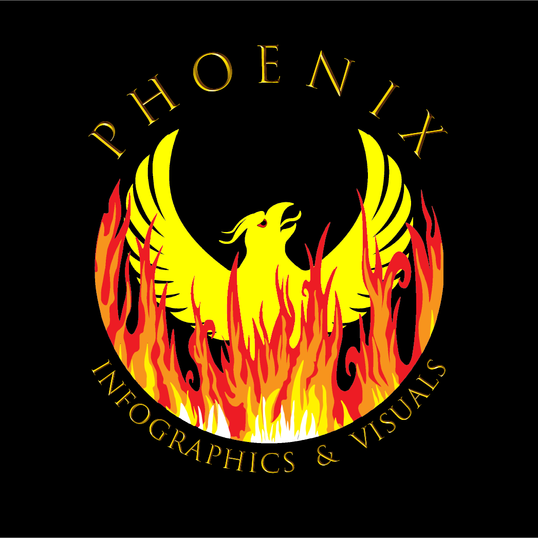 Sheffield Wednesday – Phoenix Infographics & Visuals
